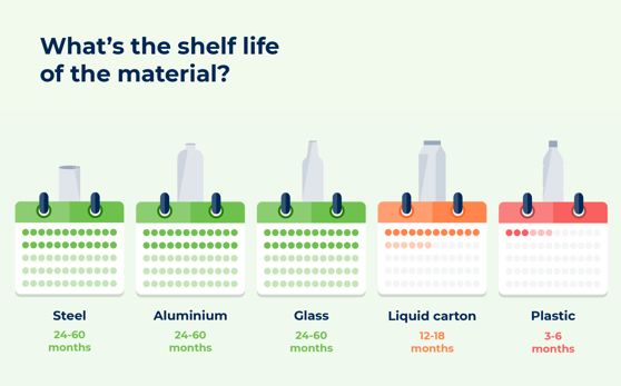 Trivium Packaging | Why Metal? Life Cycle Assessment Packaging