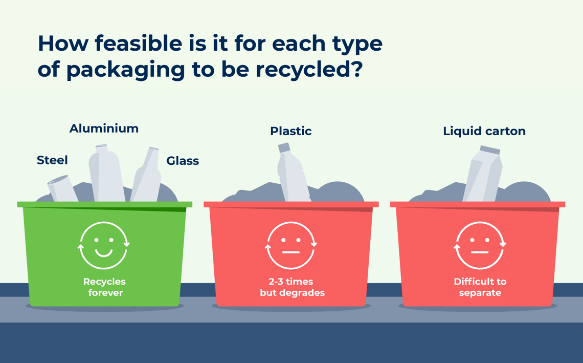 Trivium Packaging | Why Metal? Life Cycle Assessment Packaging