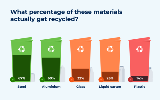 Trivium Packaging | Why Metal? Life Cycle Assessment Packaging