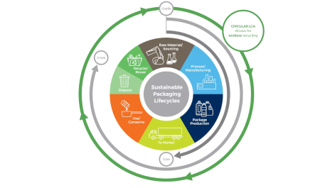 Trivium Packaging | Building on Life Cycle Assessments