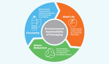 Trivium Packaging | Building on Life Cycle Assessments